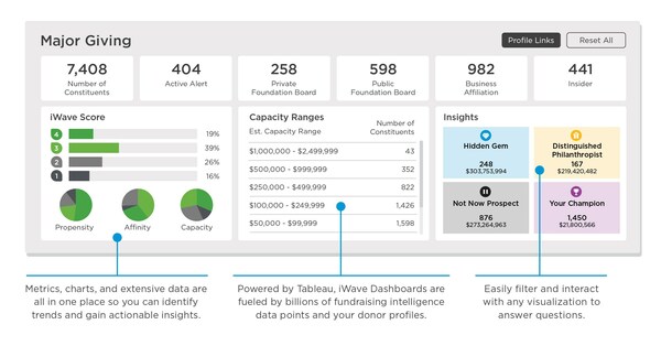 iWave Launches New Interactive Dashboards and Visual Analytics