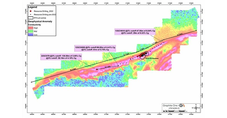 New U.S. Government Report Identifies Graphite One's Graphite Creek ...