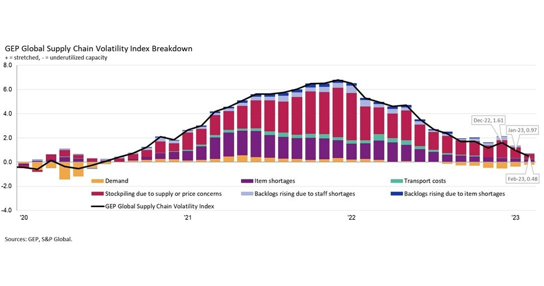 DEMAND FOR COMPONENTS AND RAW MATERIALS IMPROVES IN ASIA, PUSHING UP ...