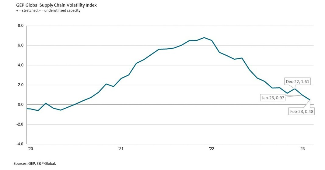 DEMAND FOR COMPONENTS AND RAW MATERIALS IMPROVES IN ASIA, PUSHING UP ...