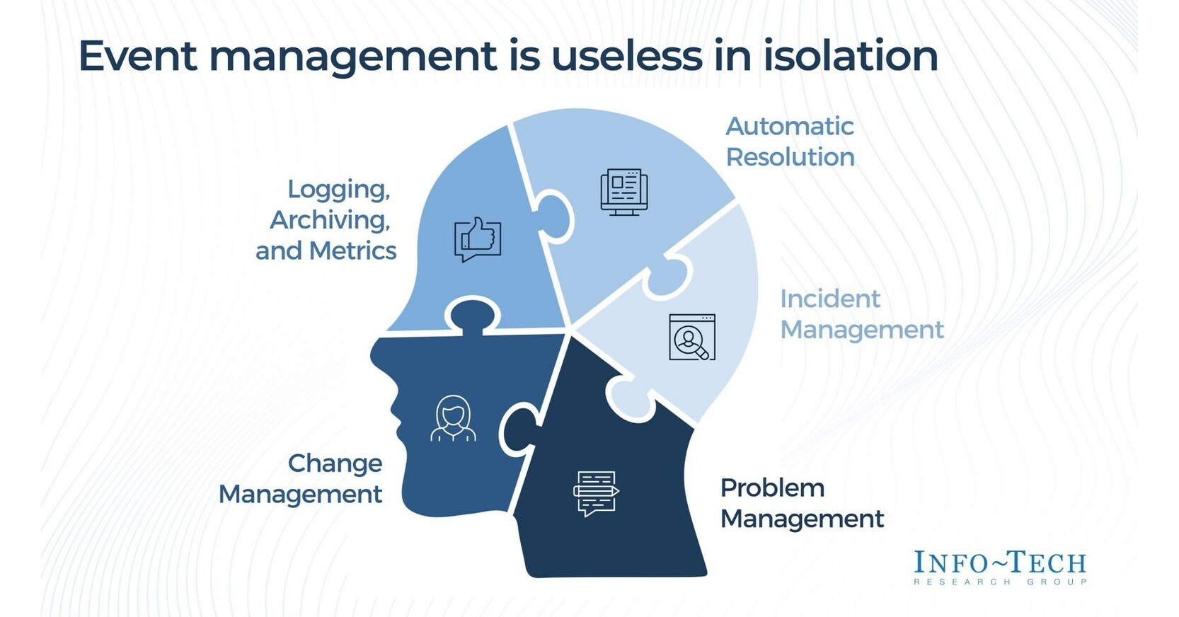 IT Event Management Drives More Value When Integrated with Other ITSM ...