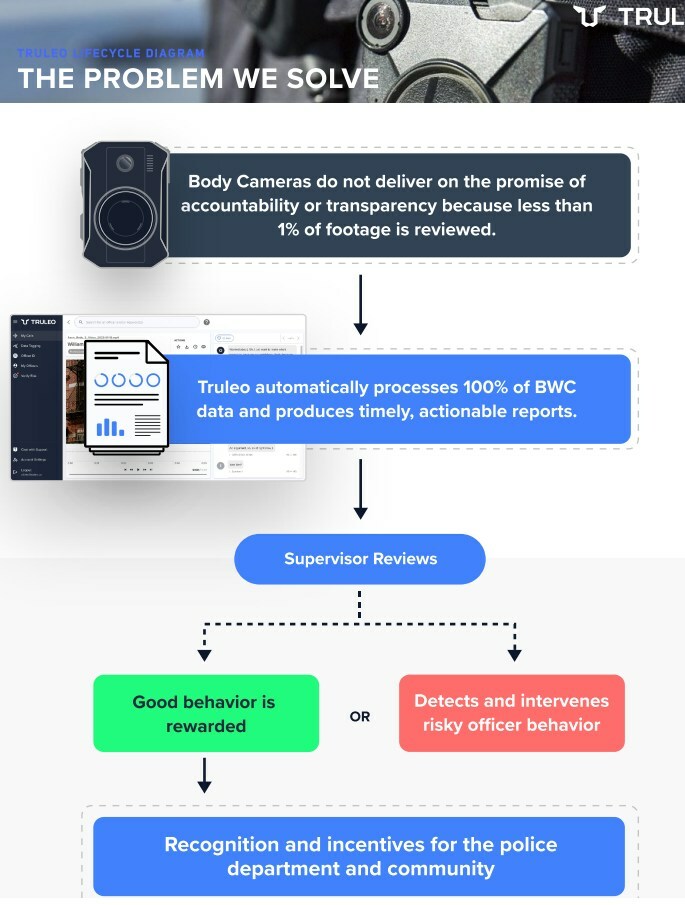 Cision - MediaStudio View Media