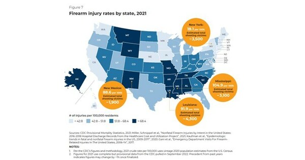 National Analysis Reveals Devastating Ripple Effect of Gun Violence on ...