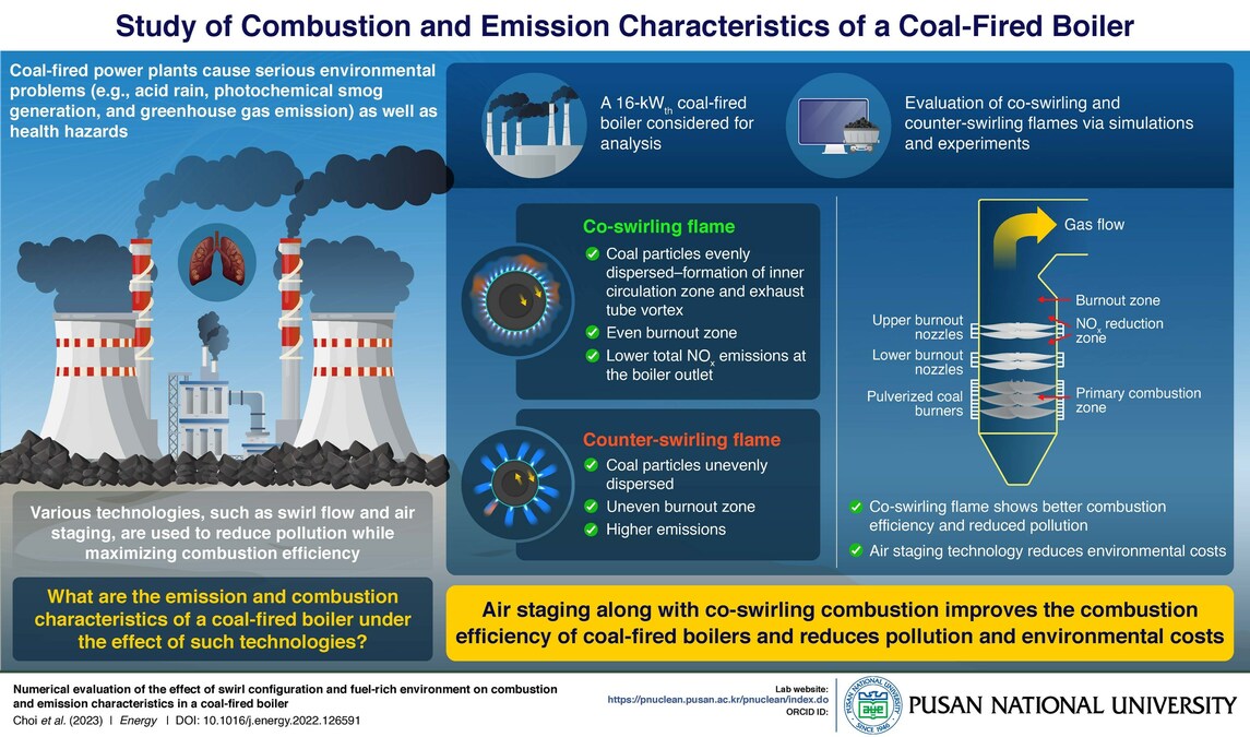 Pusan National University Researchers Examine Combined Effects of Two ...