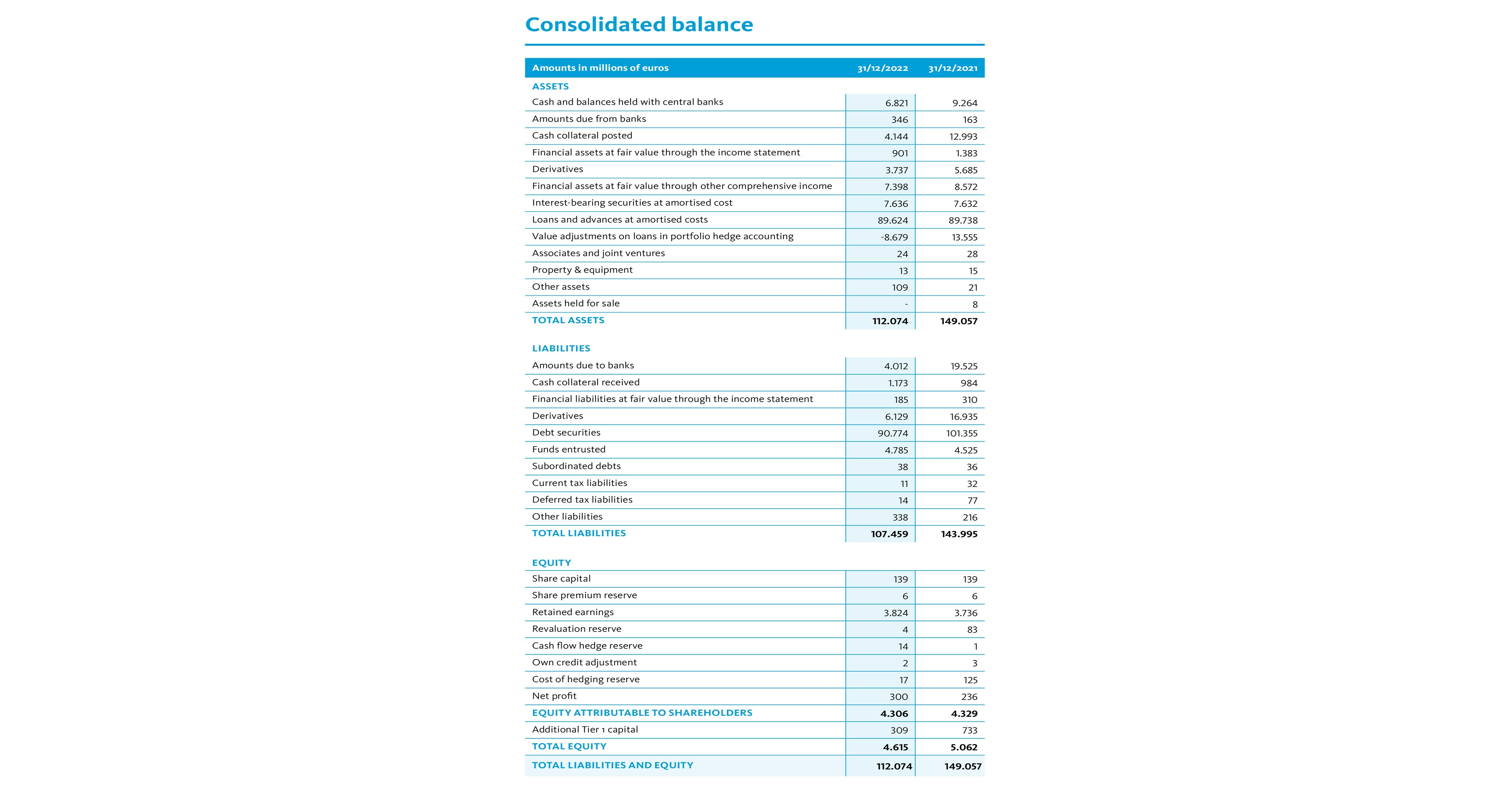 BNG Bank achieves healthy results and enables clients to make an impact