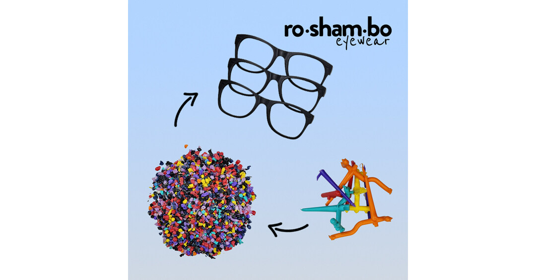 Roshambo Eyewear Produces Tens of Thousands of Glasses Frames per Year ...