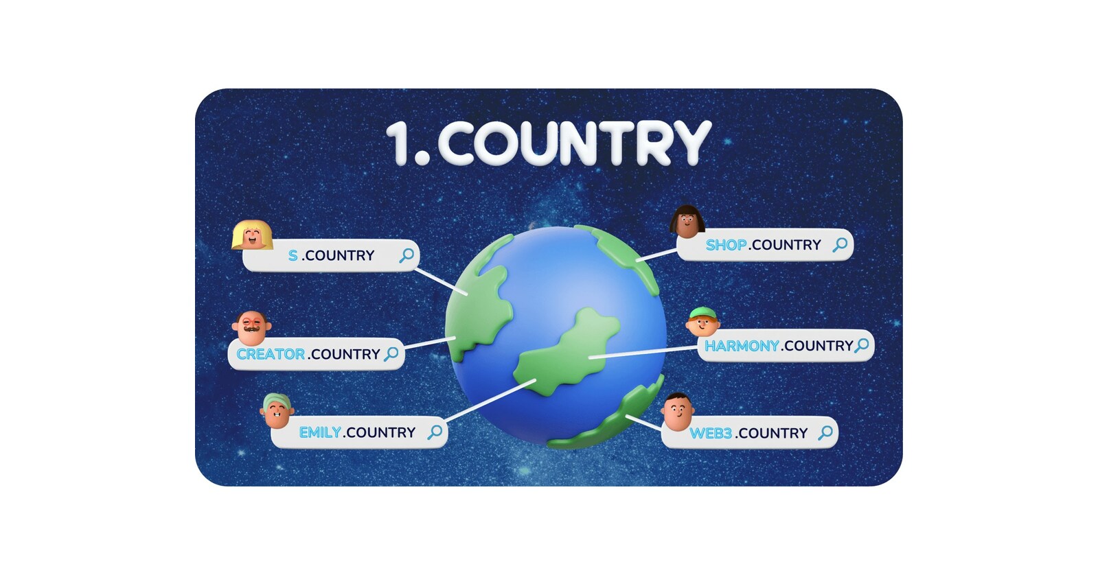1.country -- Web2 Domain names meet Web3 Profiles