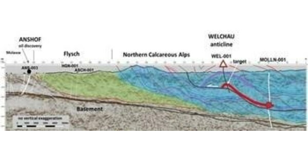 MCF Energy Updates on Austrian Operations