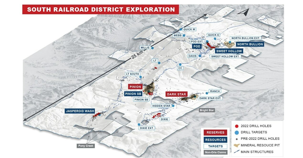 VOX PROVIDES PROJECT UPDATES ACROSS GOLD ROYALTY PORTFOLIO ASSETS