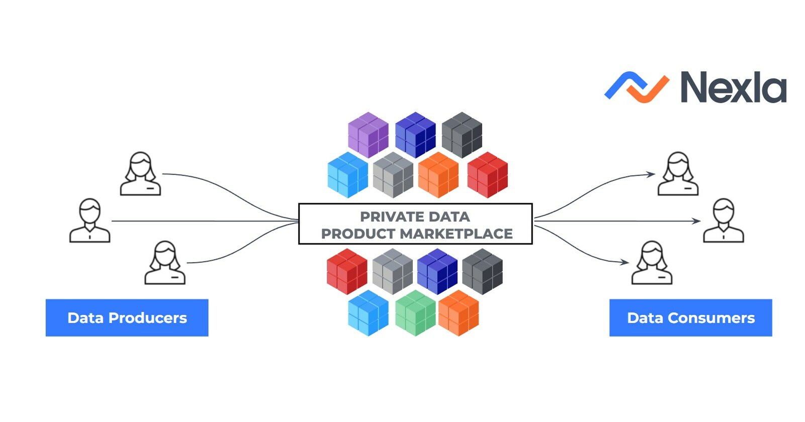 Nexla Announces the Capability to Empower Enterprises to Build a ...