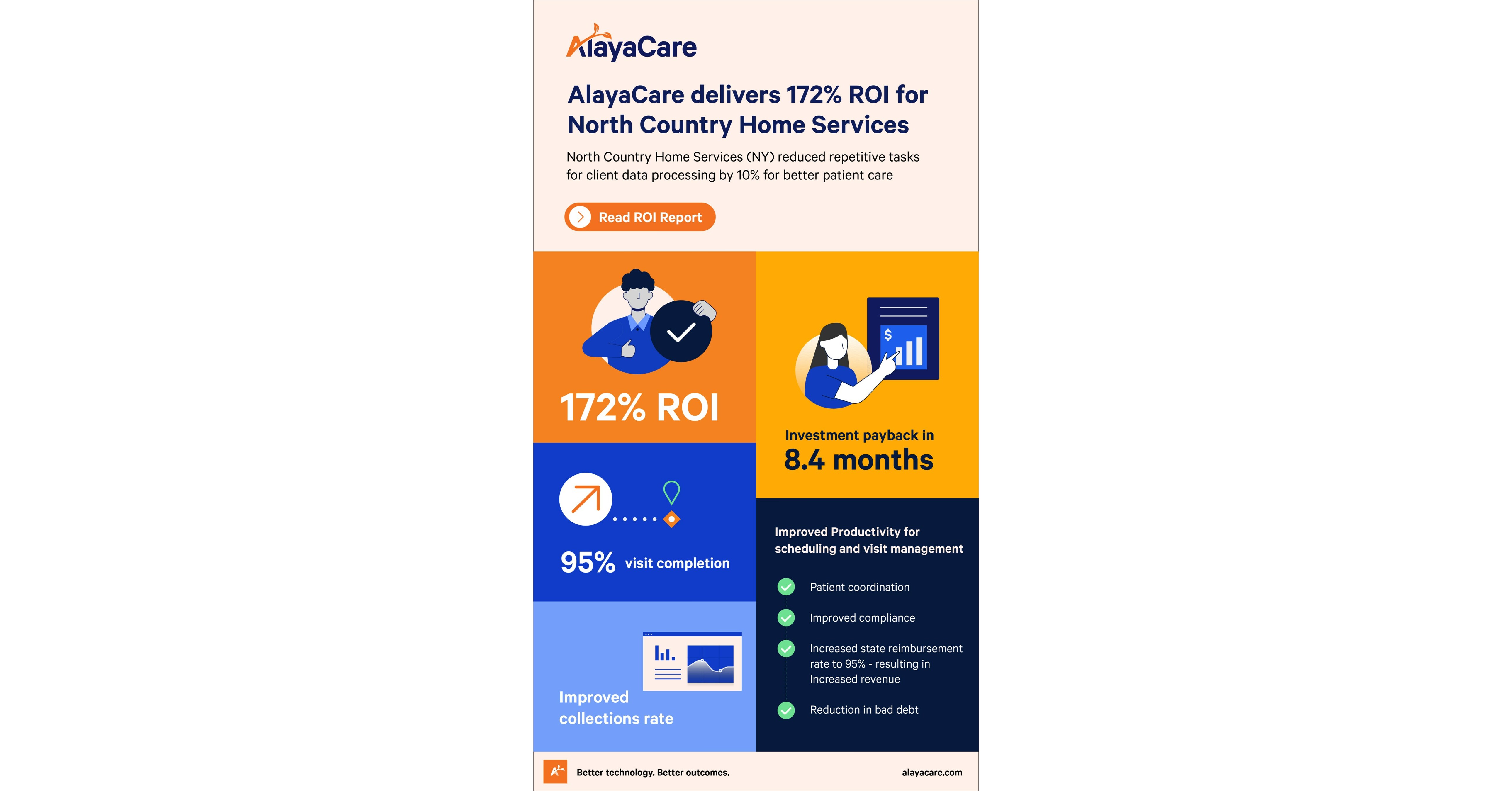 AlayaCare Delivers 172 percent ROI for North Country Home Services with ...