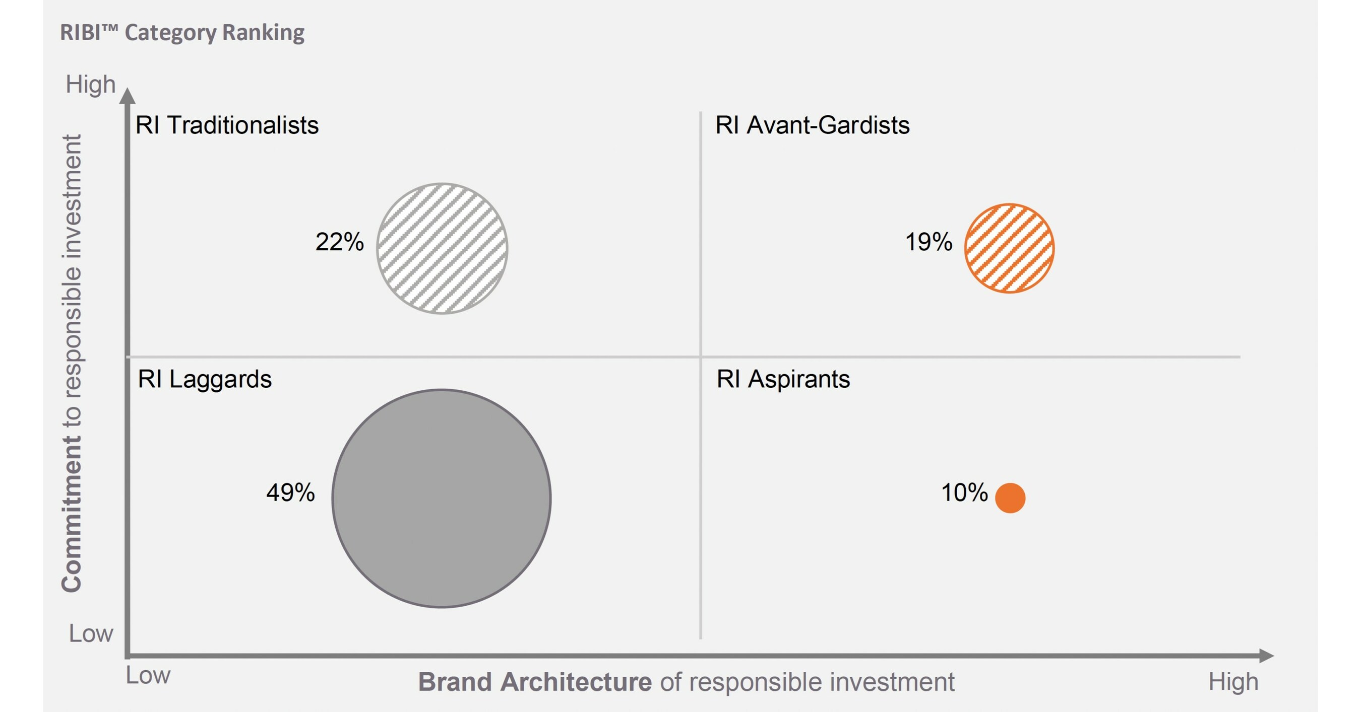 RELEASE OF THE 2023 RESPONSIBLE INVESTMENT BRAND INDEX