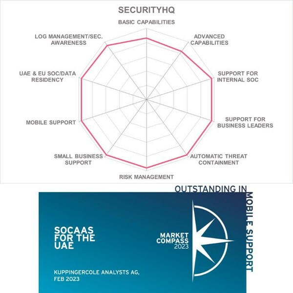 SecurityHQ Appointed a Leader in KuppingerCole's 2023 Market Compass ...