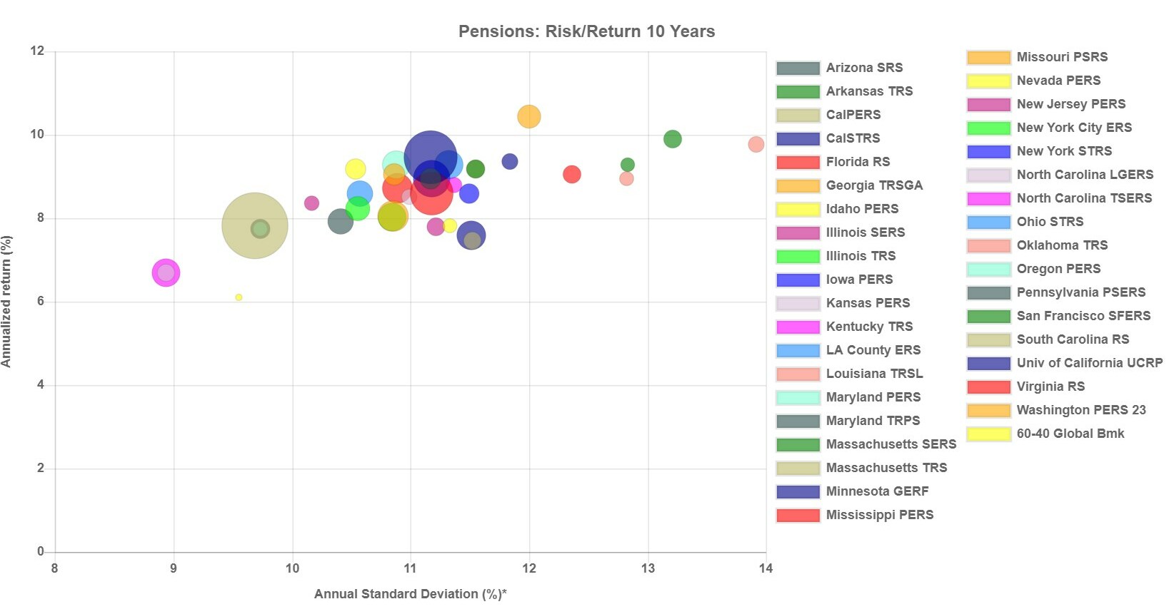 Pension and Endowment Risk Profiles Should be Looked at Closely Given ...