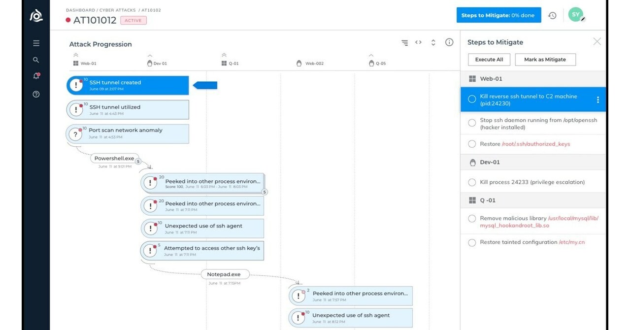 XM Cyber Announces Acquisition of Confluera, Adding Run-Time Protection ...