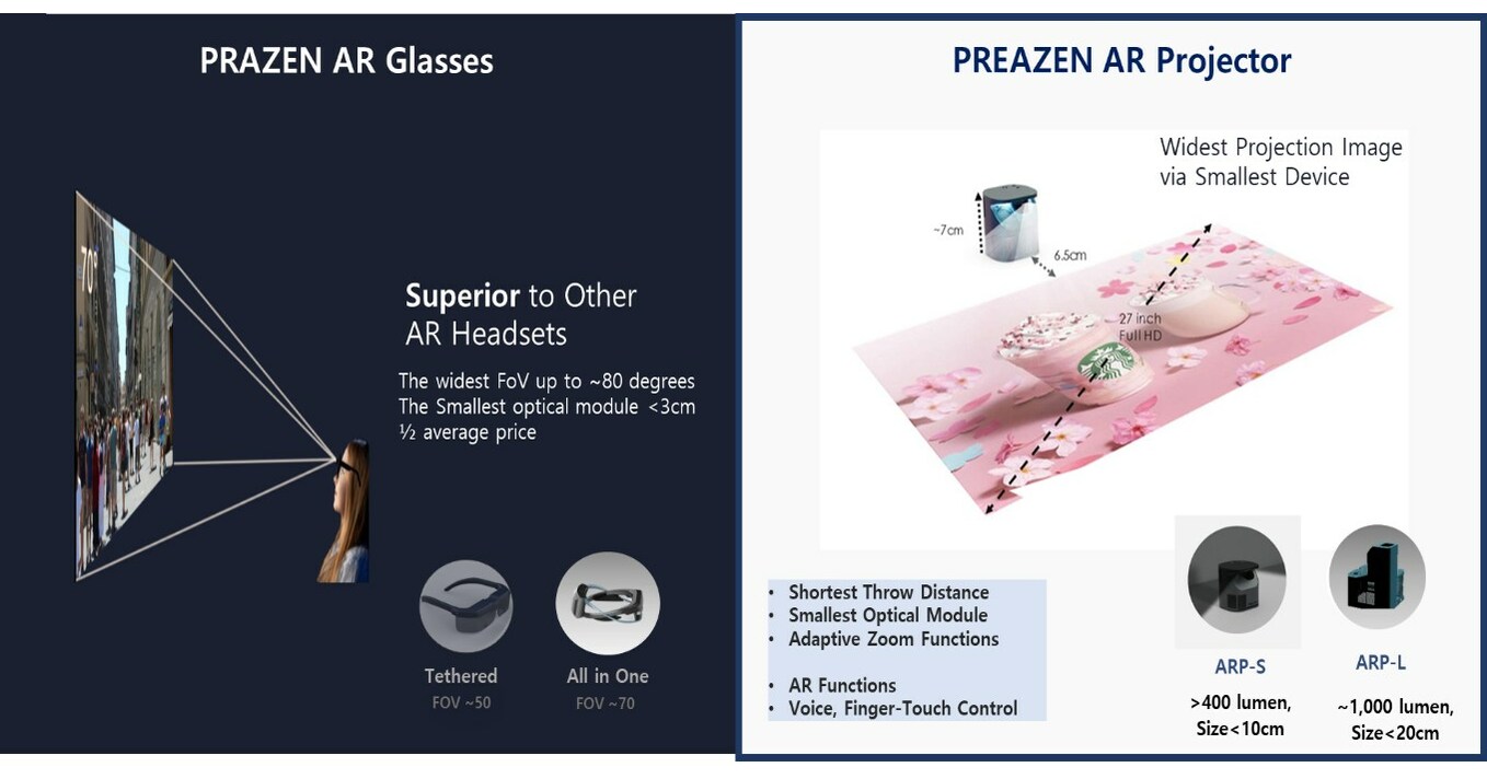 PRAZEN To Present Innovative AR Solution at AWE 2023