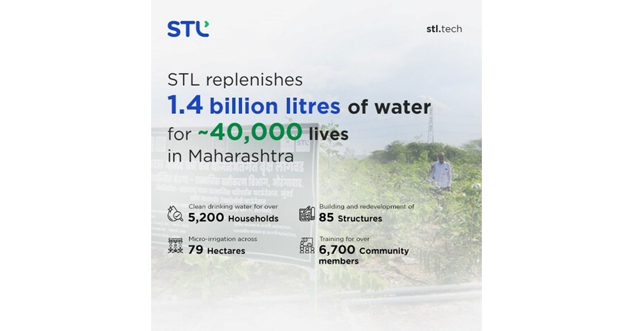 STL replenishes 1.4 billion litres of water for ~40,000 lives in ...