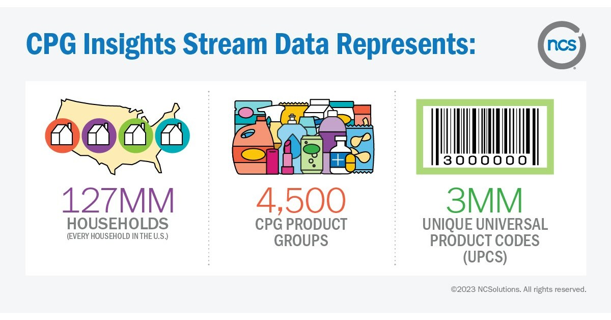NCSOLUTIONS LAUNCHES A UNIQUE TURNKEY SERVICE FOR DATA CLEAN ROOMS ...