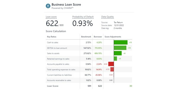 Abrigo partners with Charm Solutions to launch AI-powered engine that ...