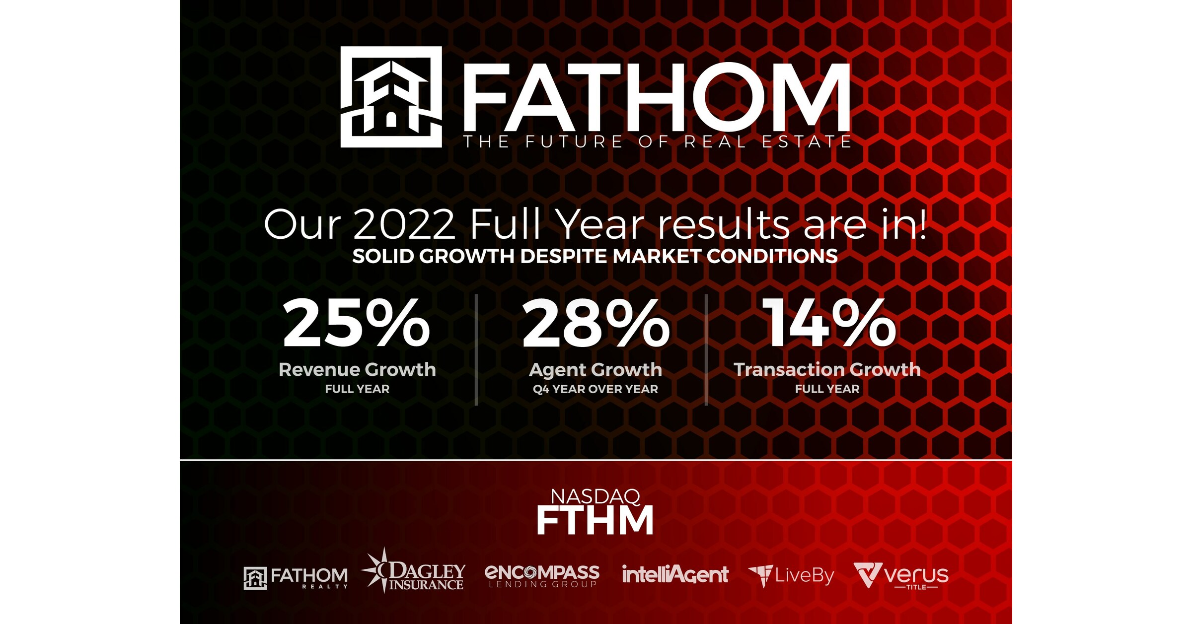 Fathom Holdings Reports Fourth Quarter and Full Year 2022 Results