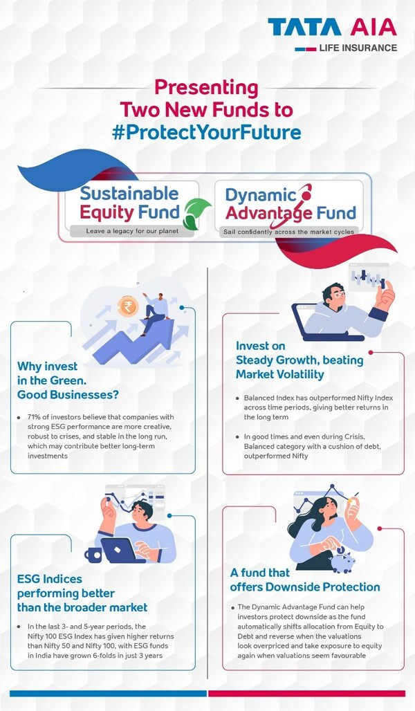 Tata AIA Life Insurance Launches NFO Offerings