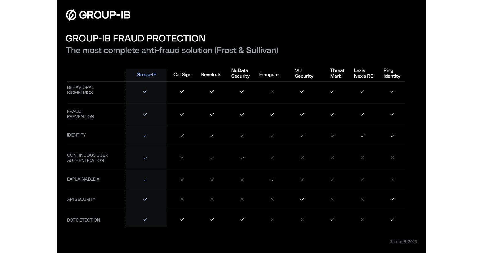 Group-IB presenta Fraud Protection, su solución de protección contra el ...