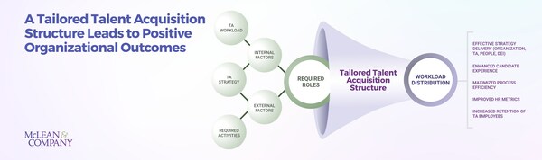 HR Teams Are Spending 25% More Time on Talent Acquisition - An ...