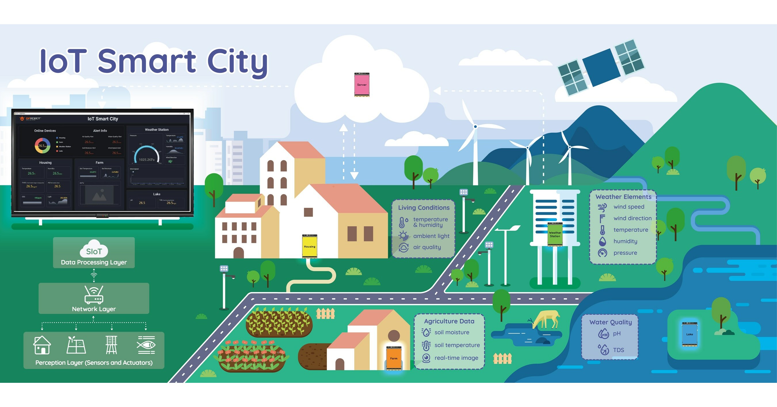 DFRobot to Showcase its IoT-enabled 'Smart City' Solution at Bett 2023