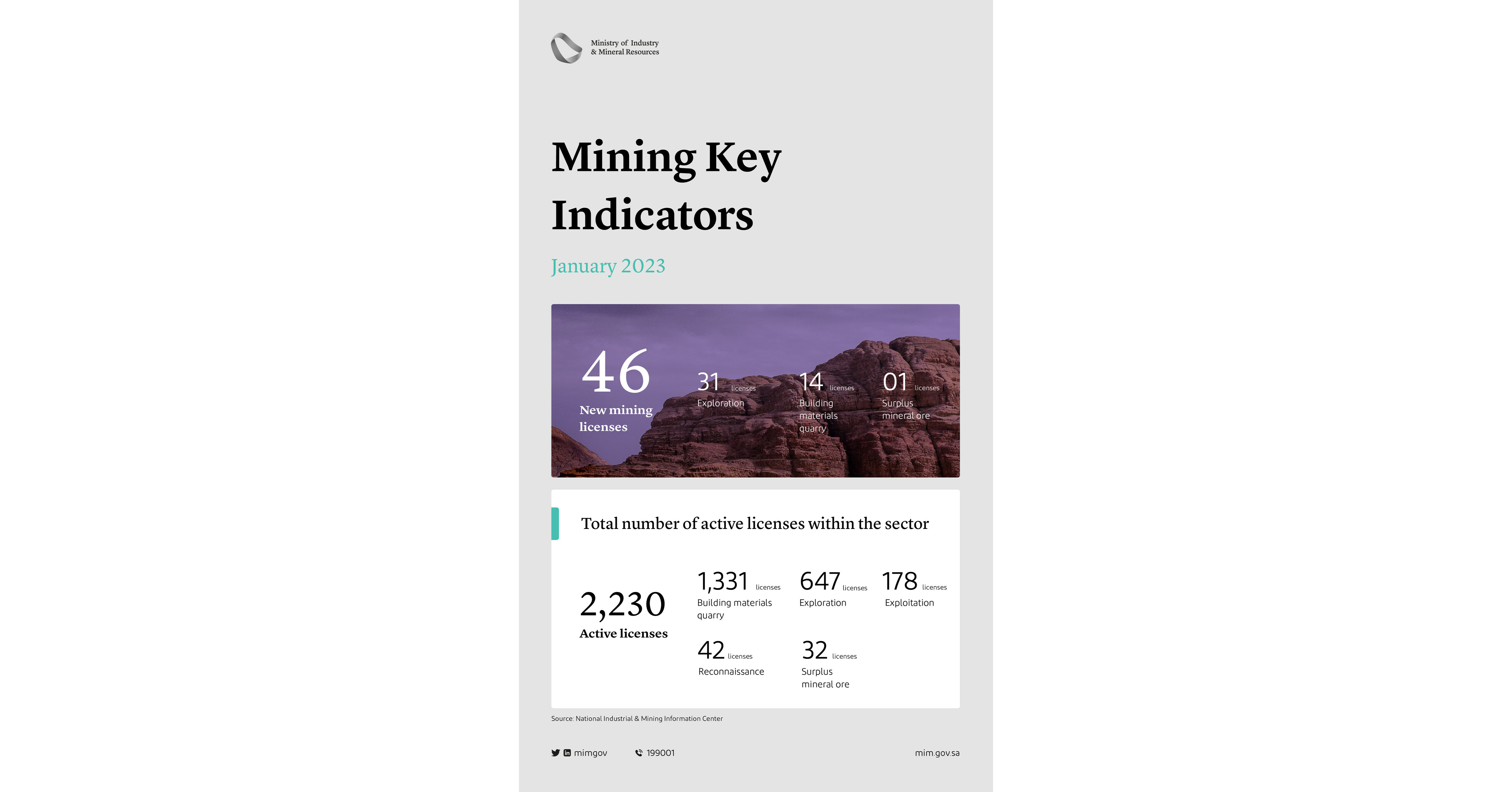 46 mining licenses issue by Saudi Arabia's Ministry of Industry and ...
