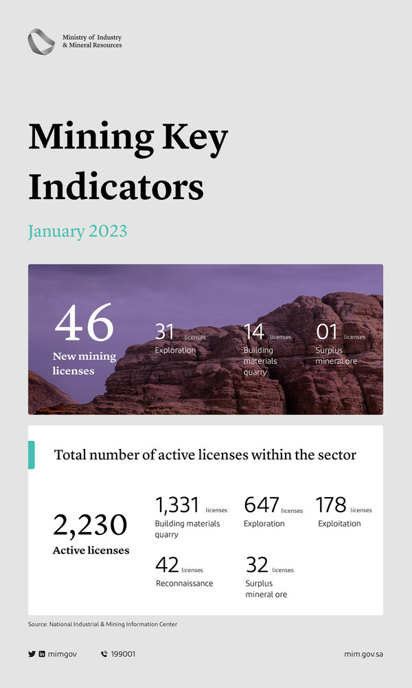 46 mining licenses issue by Saudi Arabia's Ministry of Industry and ...