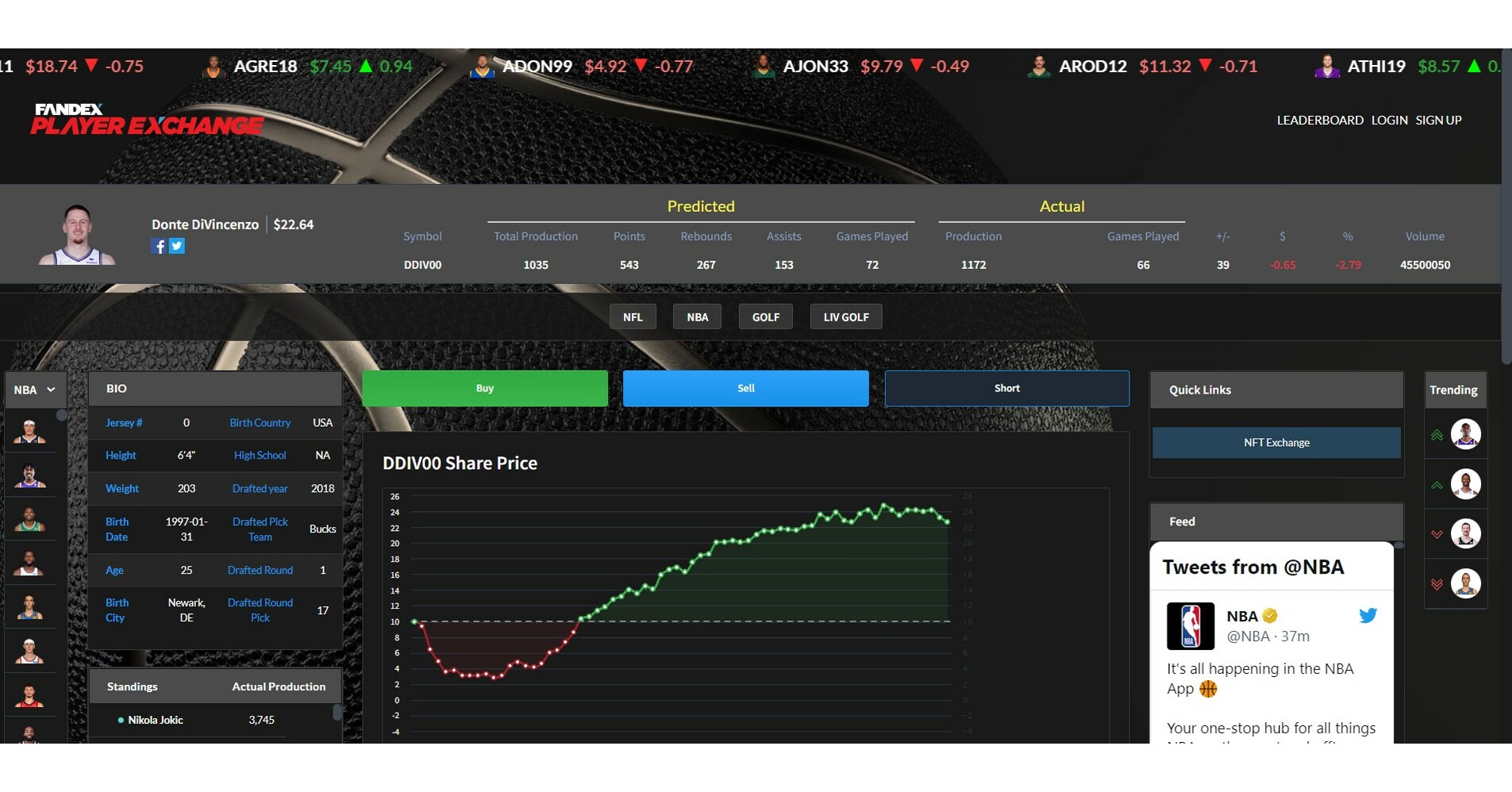 Basketball Stars Joins Forces with Sport Investing Platform Fandex