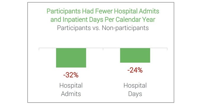 Abacus Health Solutions Applauds Insulin Cost Cuts, Draws Awareness to ...