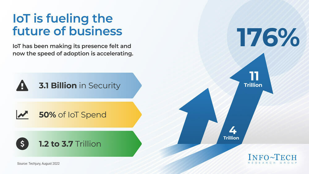 Cision - MediaStudio View Media