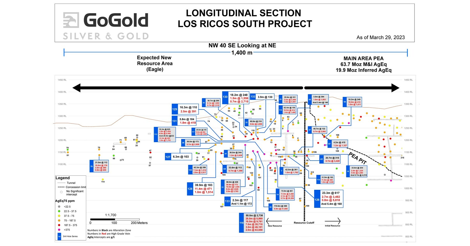 GoGold Releases Los Ricos South Drilling Results