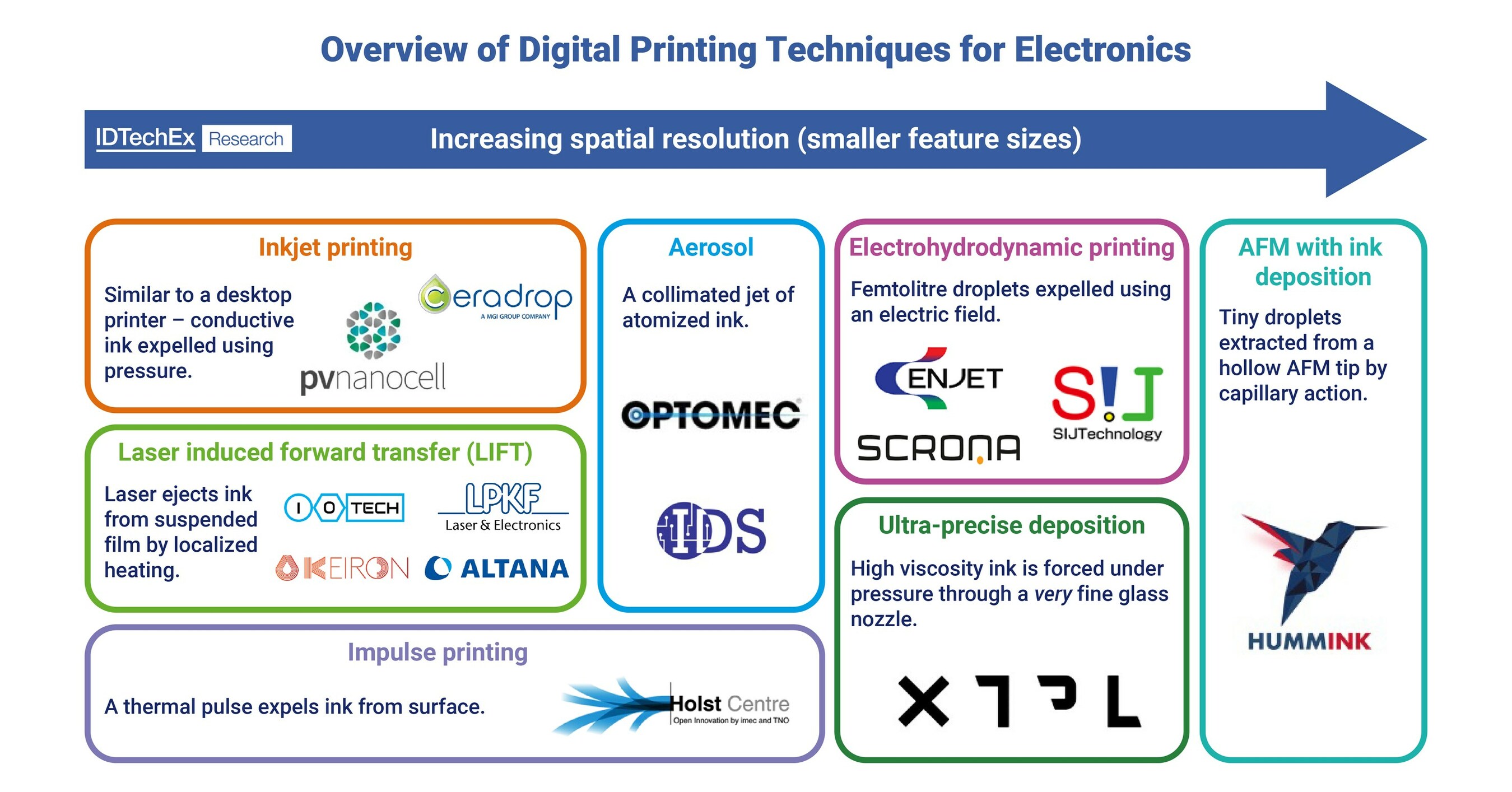 Can Electronics Manufacturing Join the Digital Age, Asks IDTechEx