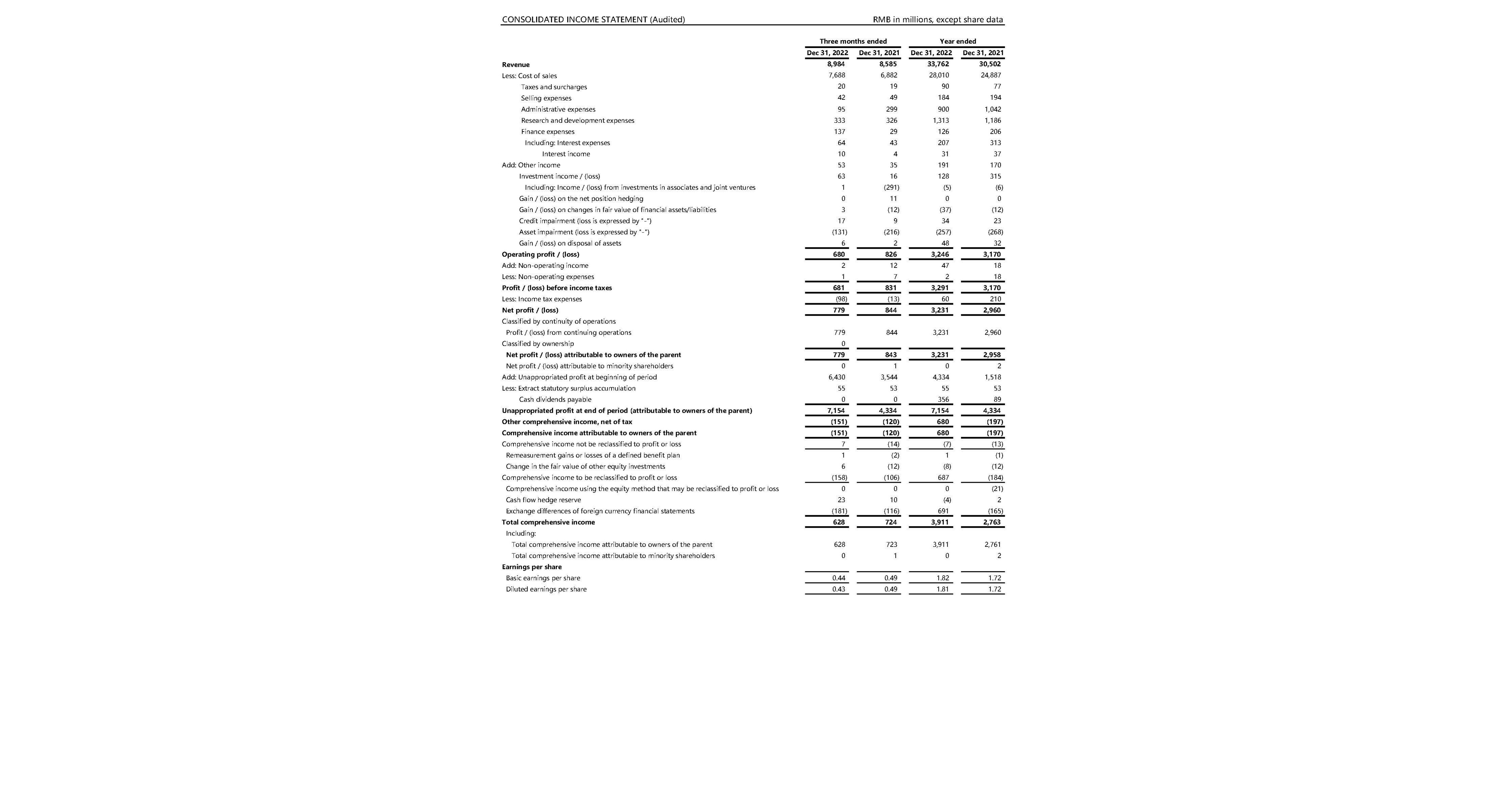 JCET Accelerates Technology Upgrades and Transformation in 2022 ...