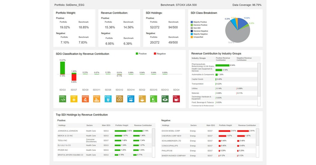 New sustainability tool from SDI AOP allows users to analyze their ...