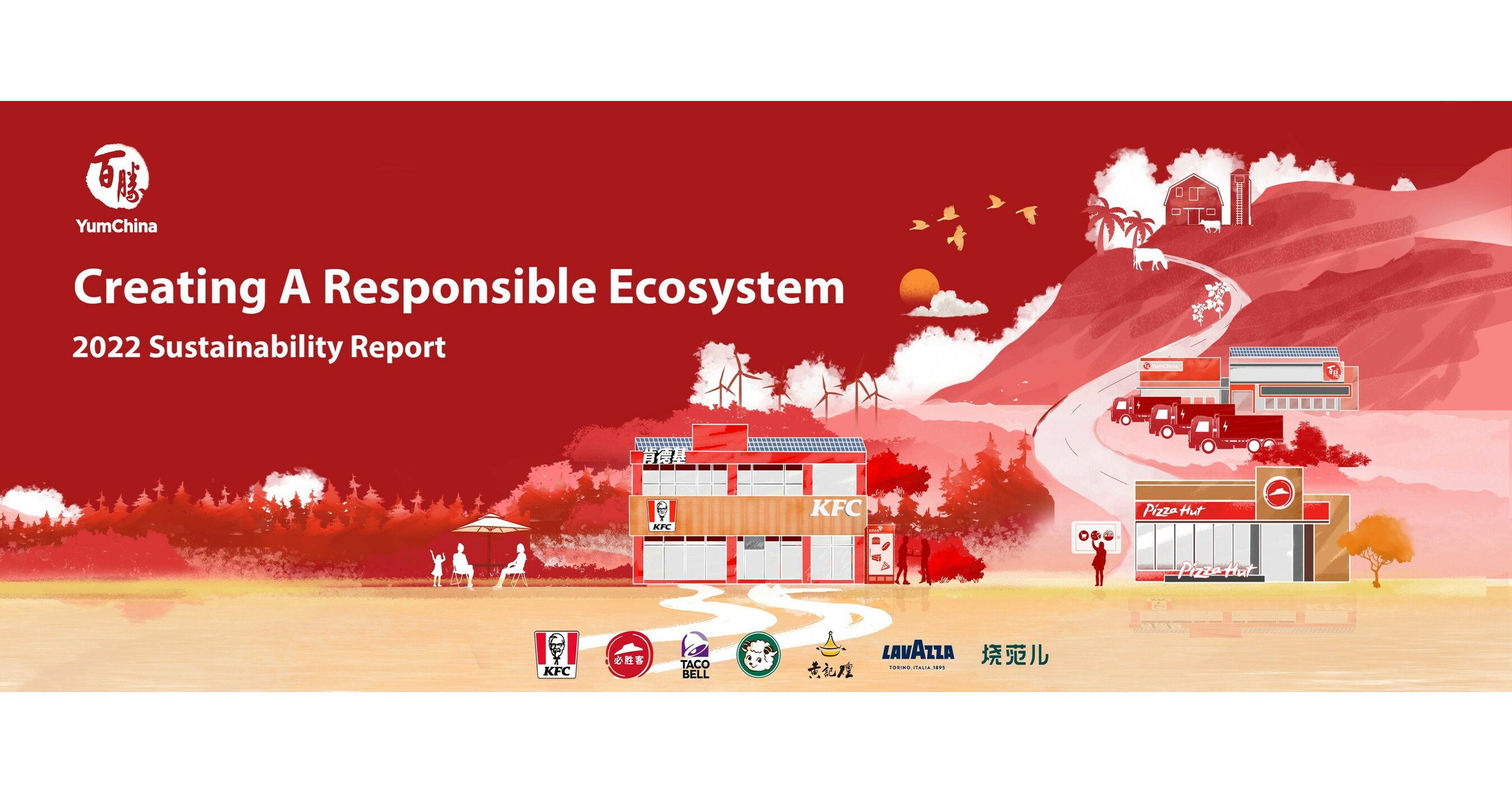 Yum China Releases 2022 Sustainability Report