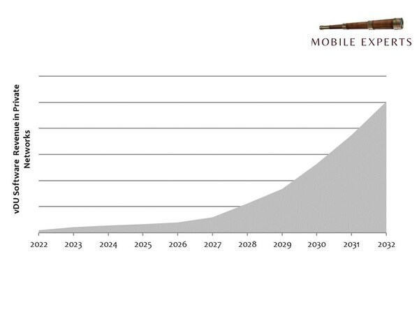 Virtual RAN Hits the Mainstream…Now Waiting for the Green Light