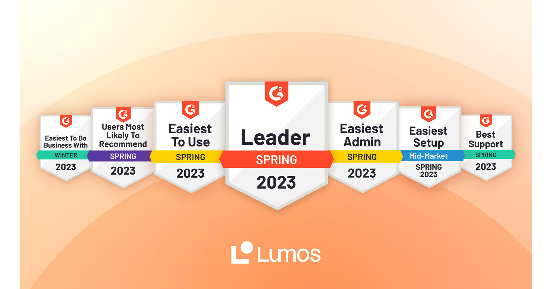 Lumos Named Leader in G2 Spring 2023 Grid Reports for SaaS Management