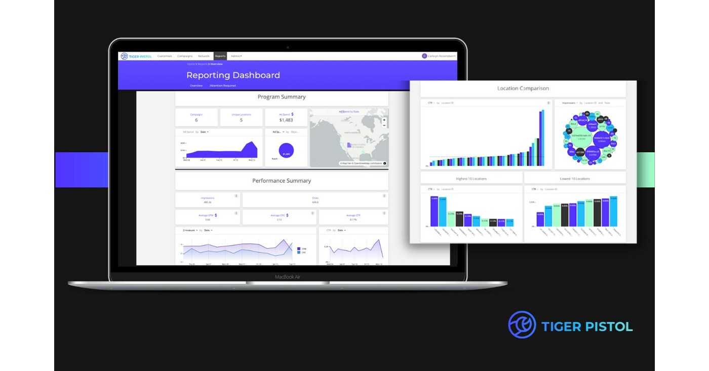 Discover the Power of Location-Based Social Advertising with Tiger ...