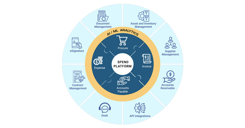 SutiSoft Launches Spend Management Platform, an All-in-One Solution for ...