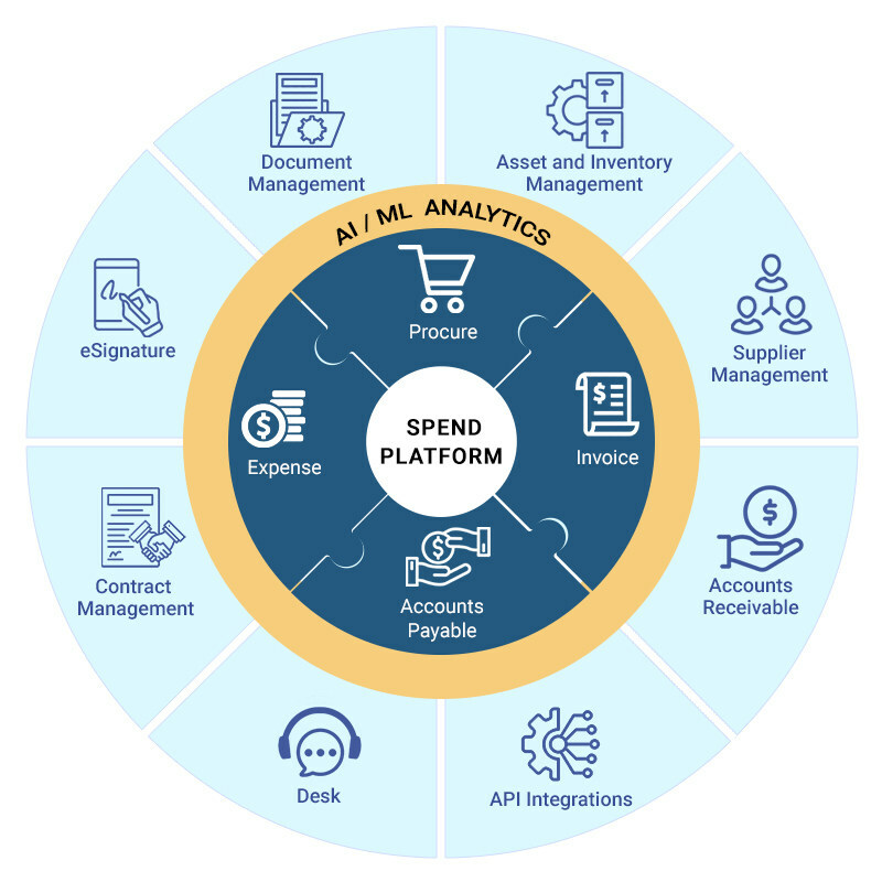 Cision - MediaStudio View Media