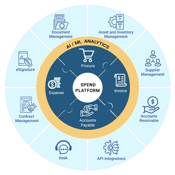 SutiSoft Launches Spend Management Platform, an All-in-One Solution for ...