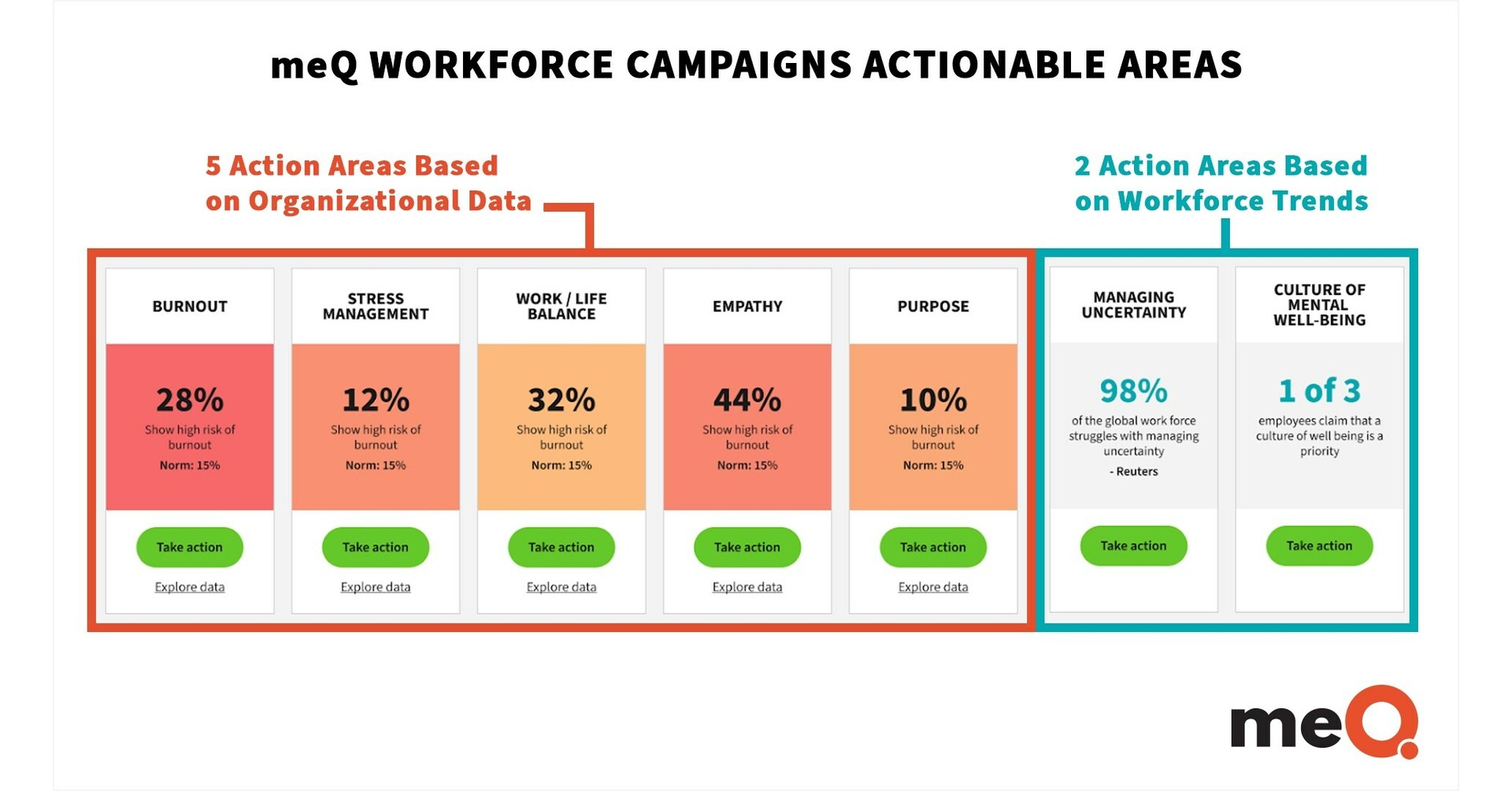 meQuilibrium Launches "Workforce Campaigns" to Help HR Leaders Take ...