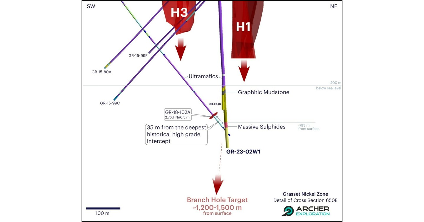 Archer Exploration Advances Winter Exploration Program at Grasset
