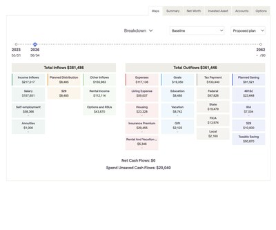 RightCapital Introduces "Cash Flow Maps," Intuitive Visuals for ...