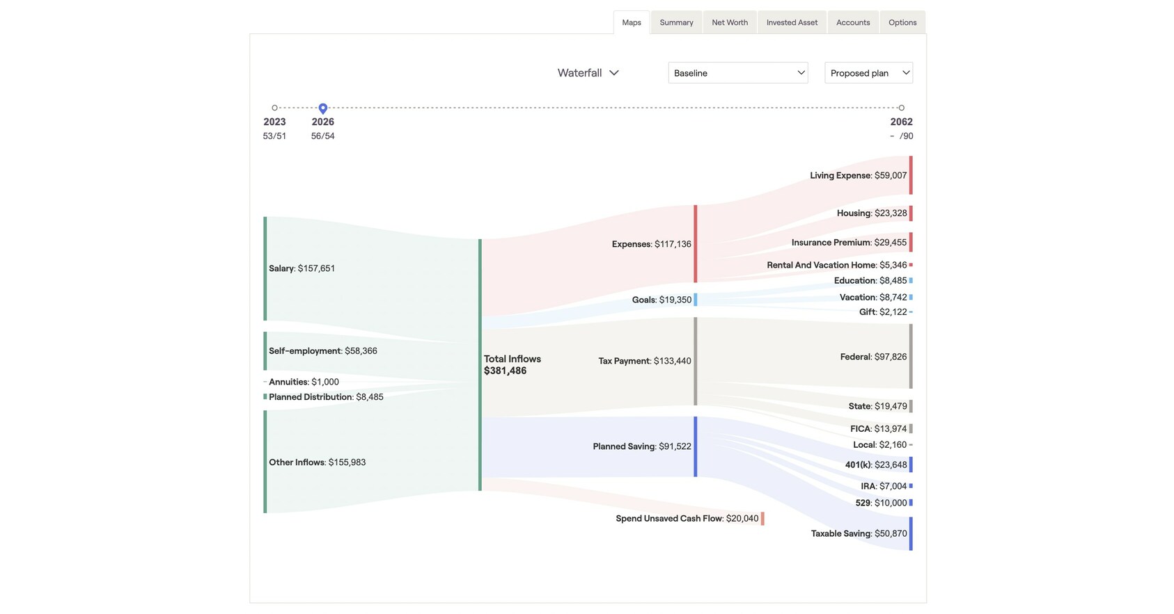 RightCapital Introduces "Cash Flow Maps," Intuitive Visuals for ...