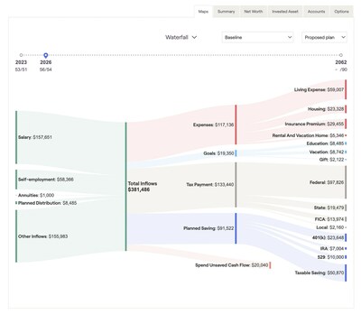 RightCapital Introduces "Cash Flow Maps," Intuitive Visuals for ...