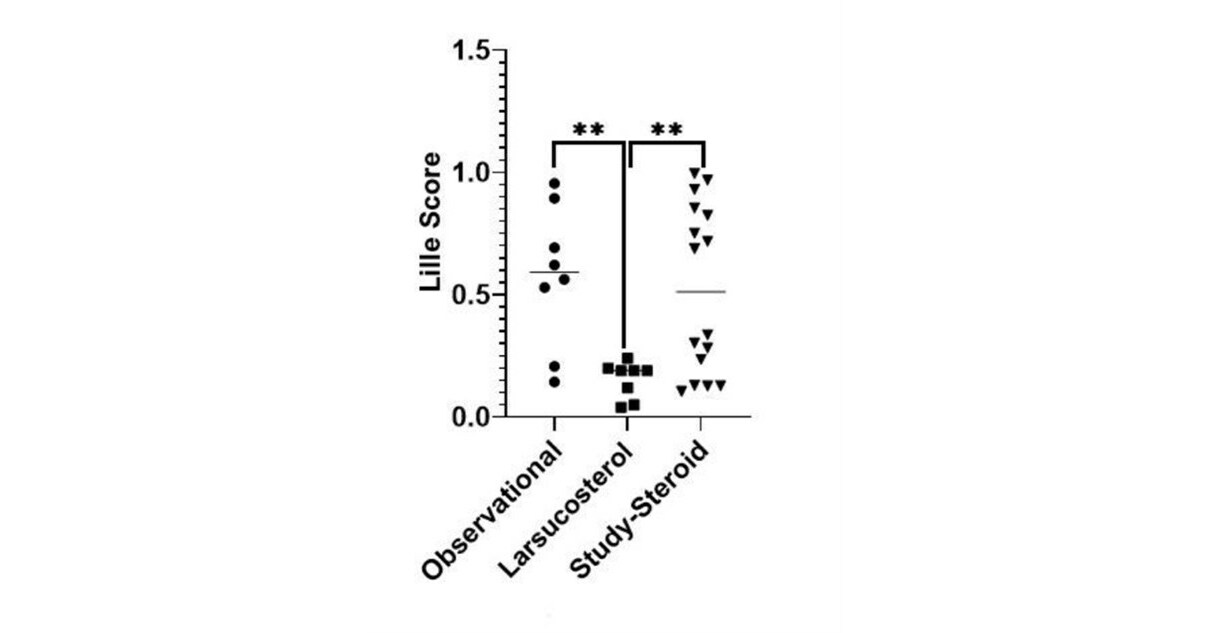 DURECT Announces Peer-Reviewed Article Accepted for Publication with ...